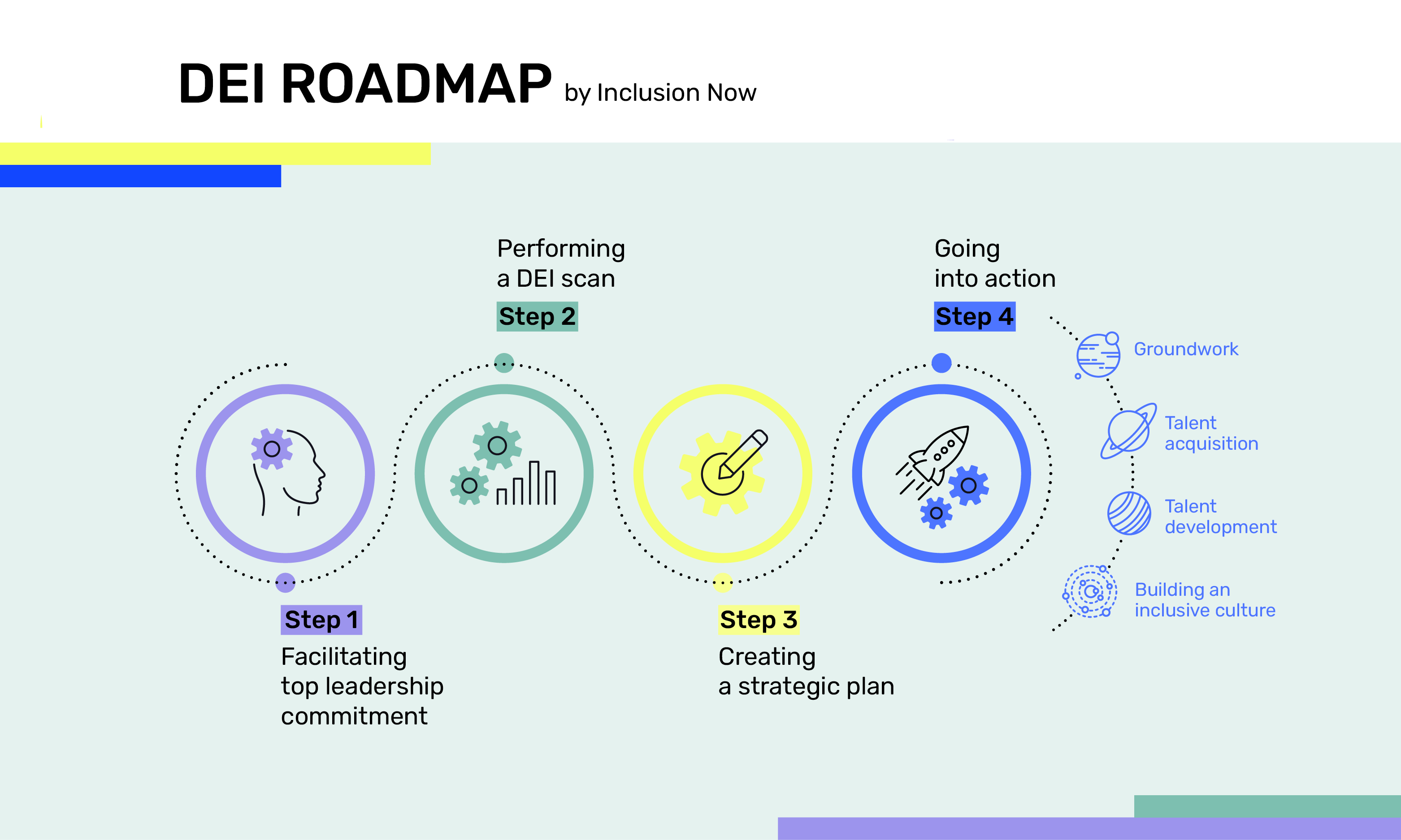 Action Road Map